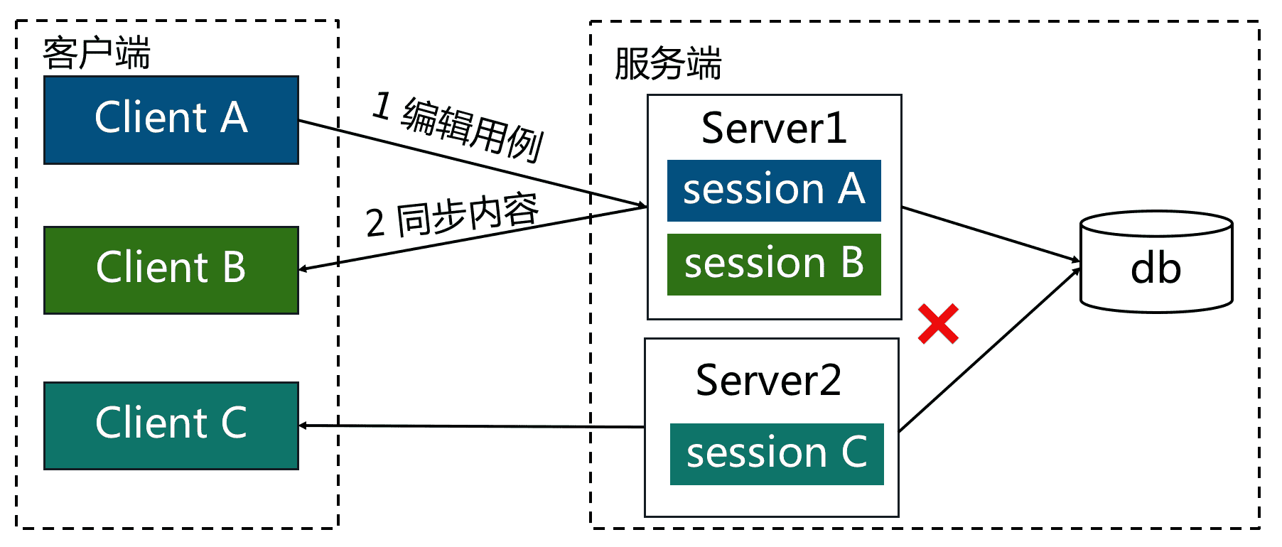 Home · didi/AgileTC Wiki · GitHub
