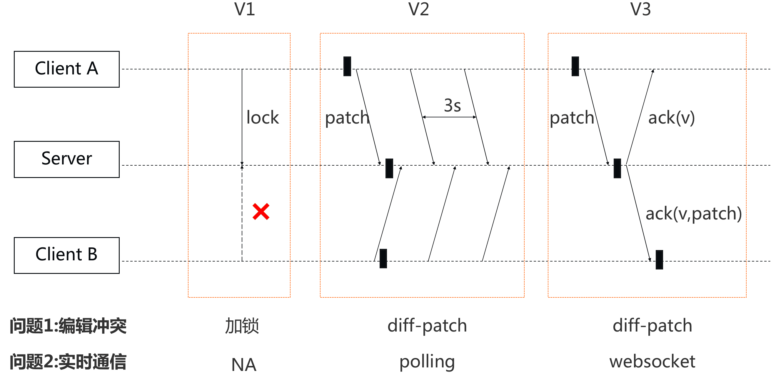 Home · didi/AgileTC Wiki · GitHub