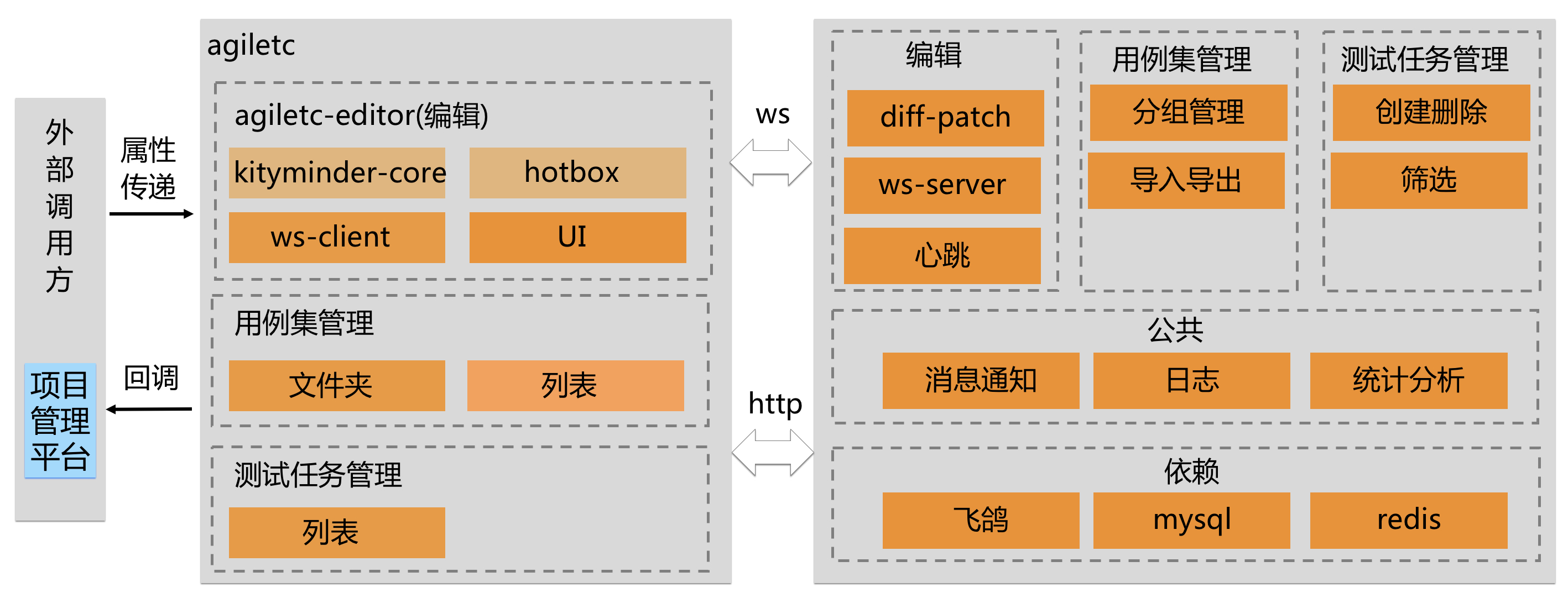 Home · didi/AgileTC Wiki · GitHub